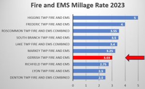 Replacement Fire Station Proposal - Gerrish Township Fire & EMS